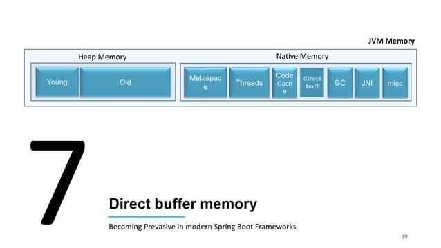 Effectively Troubleshoot 9 Types of OutOfMemoryError | PPT Effectively Troubleshoot 9 Types of OutOfMemoryError | PPT