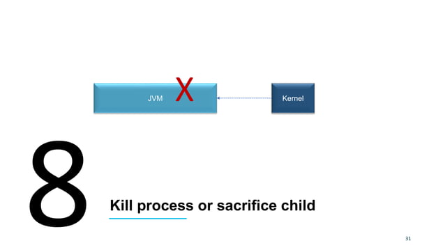 Effectively Troubleshoot 9 Types of OutOfMemoryError | PPT