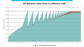 Effectively Troubleshoot 9 Types of OutOfMemoryError | PPTX