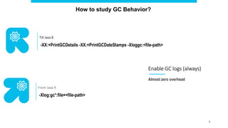 Effectively Troubleshoot 9 Types of OutOfMemoryError | PPT