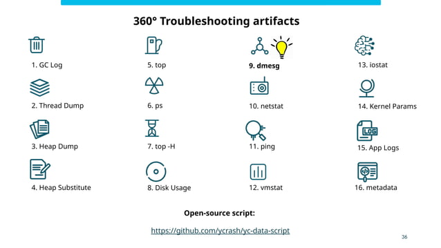 How to Troubleshoot 9 Types of OutOfMemoryError Session | PPT
