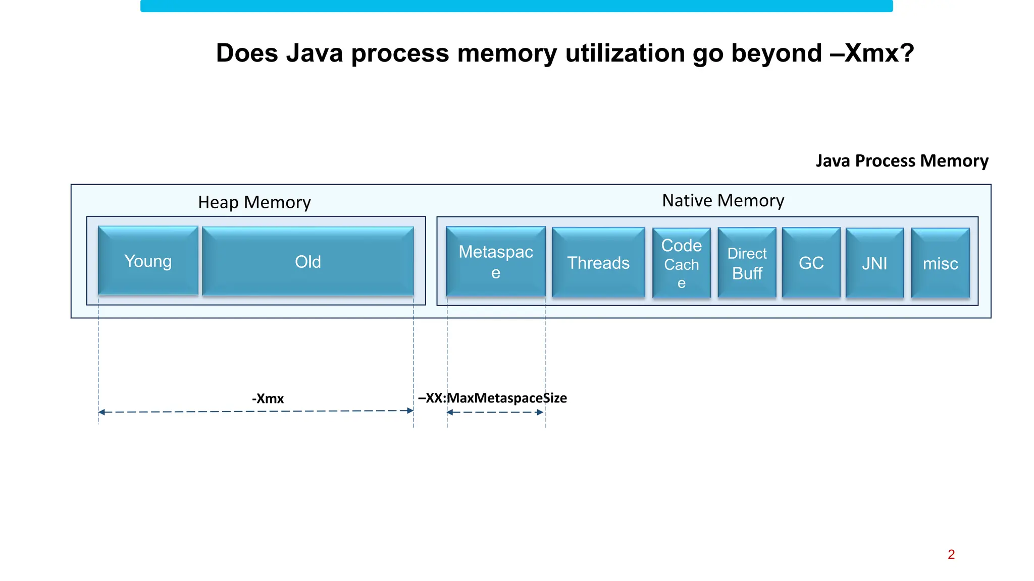 Troubleshooting 9 Types Of Outofmemoryerror Pptx Programming