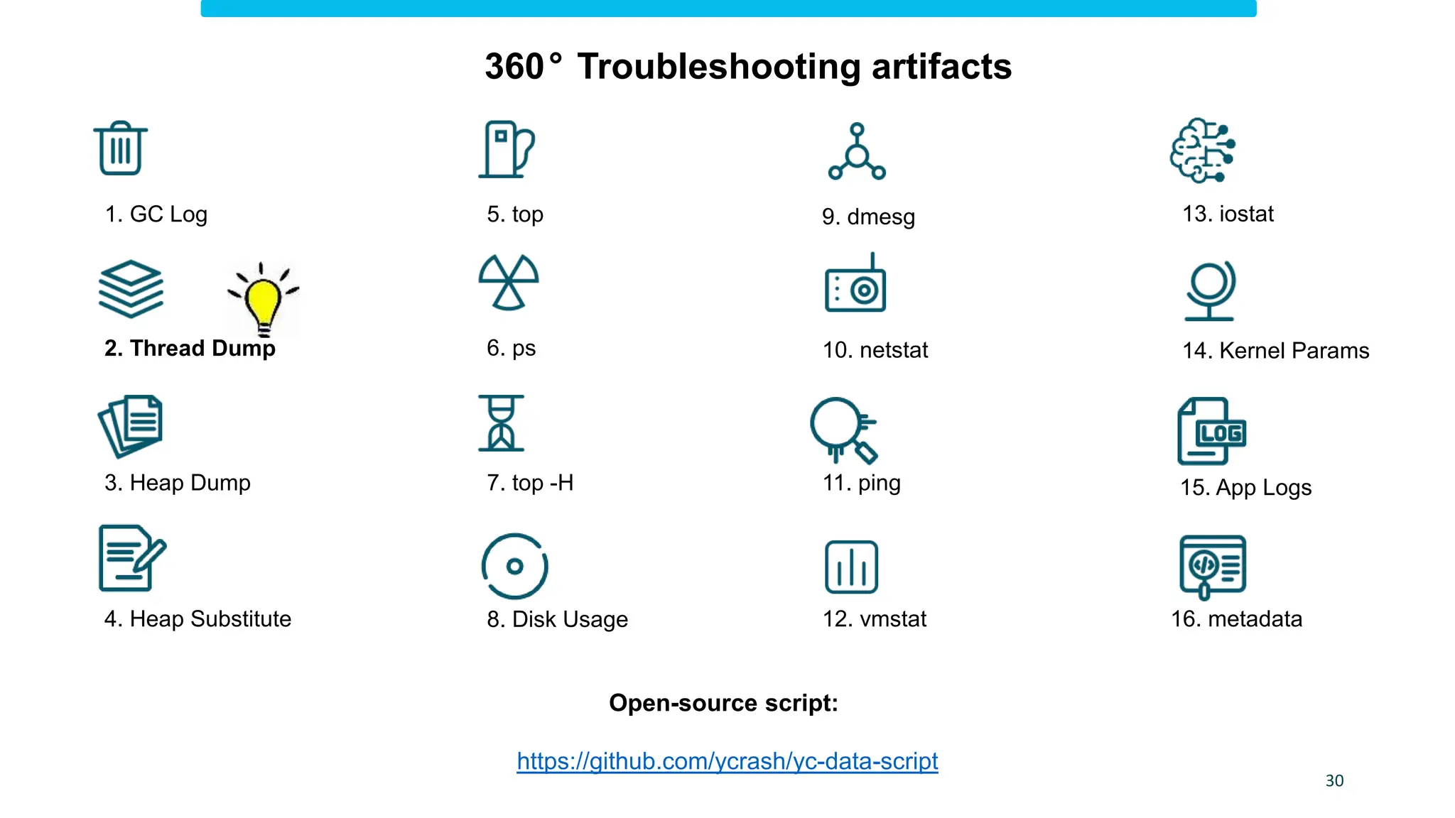 Troubleshooting 9 Types Of Outofmemoryerror Pptx Programming