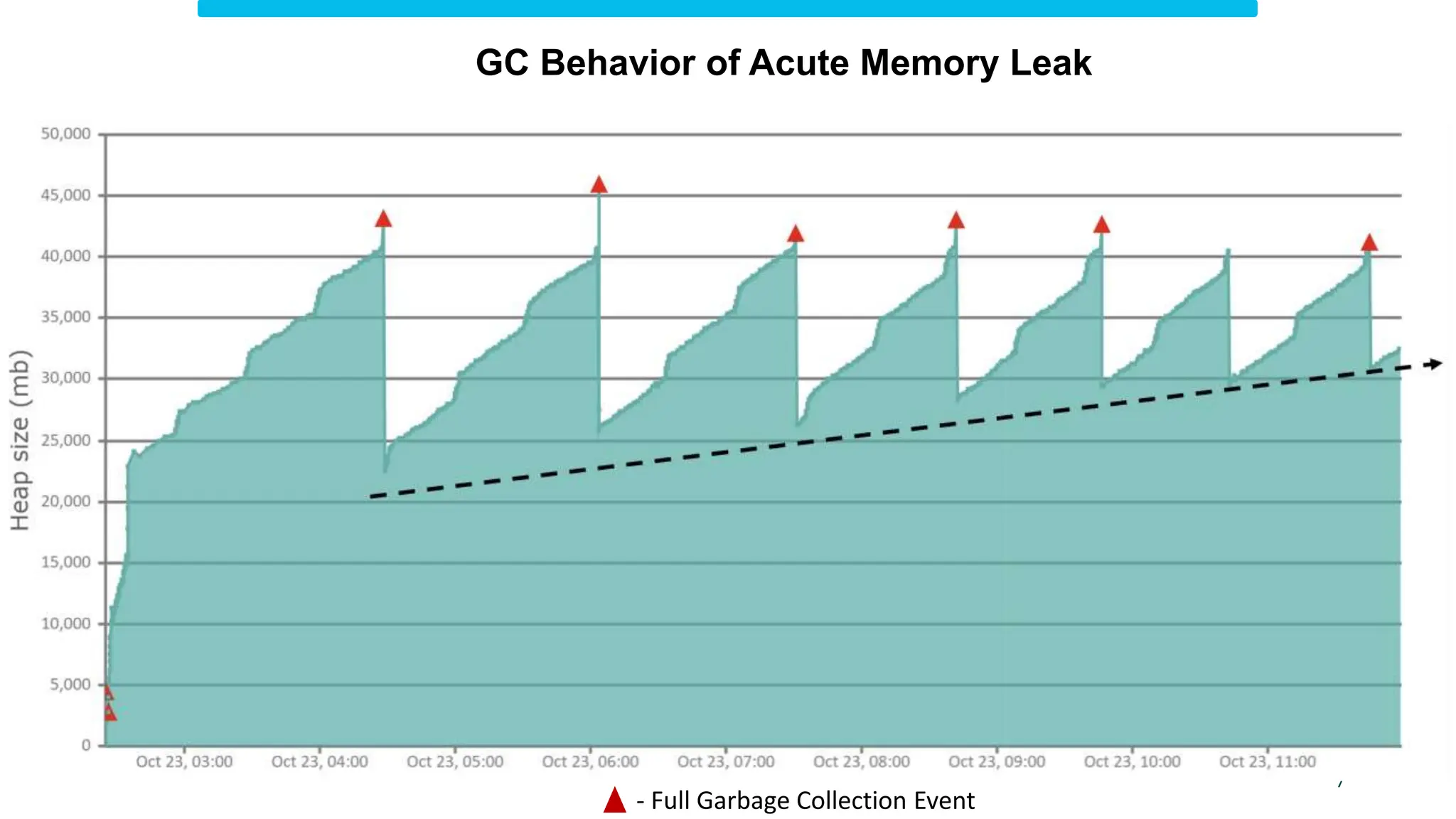 Troubleshooting 9 Types Of Outofmemoryerror Pptx Programming