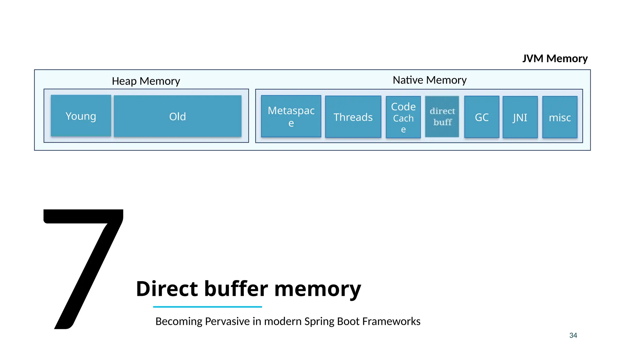 How to Troubleshoot 9 Types of OutOfMemoryError | PPTX | Web Development | Internet