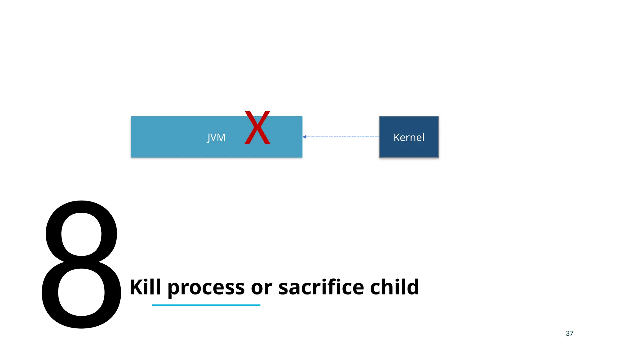How to Troubleshoot 9 Types of OutOfMemoryError | PPTX