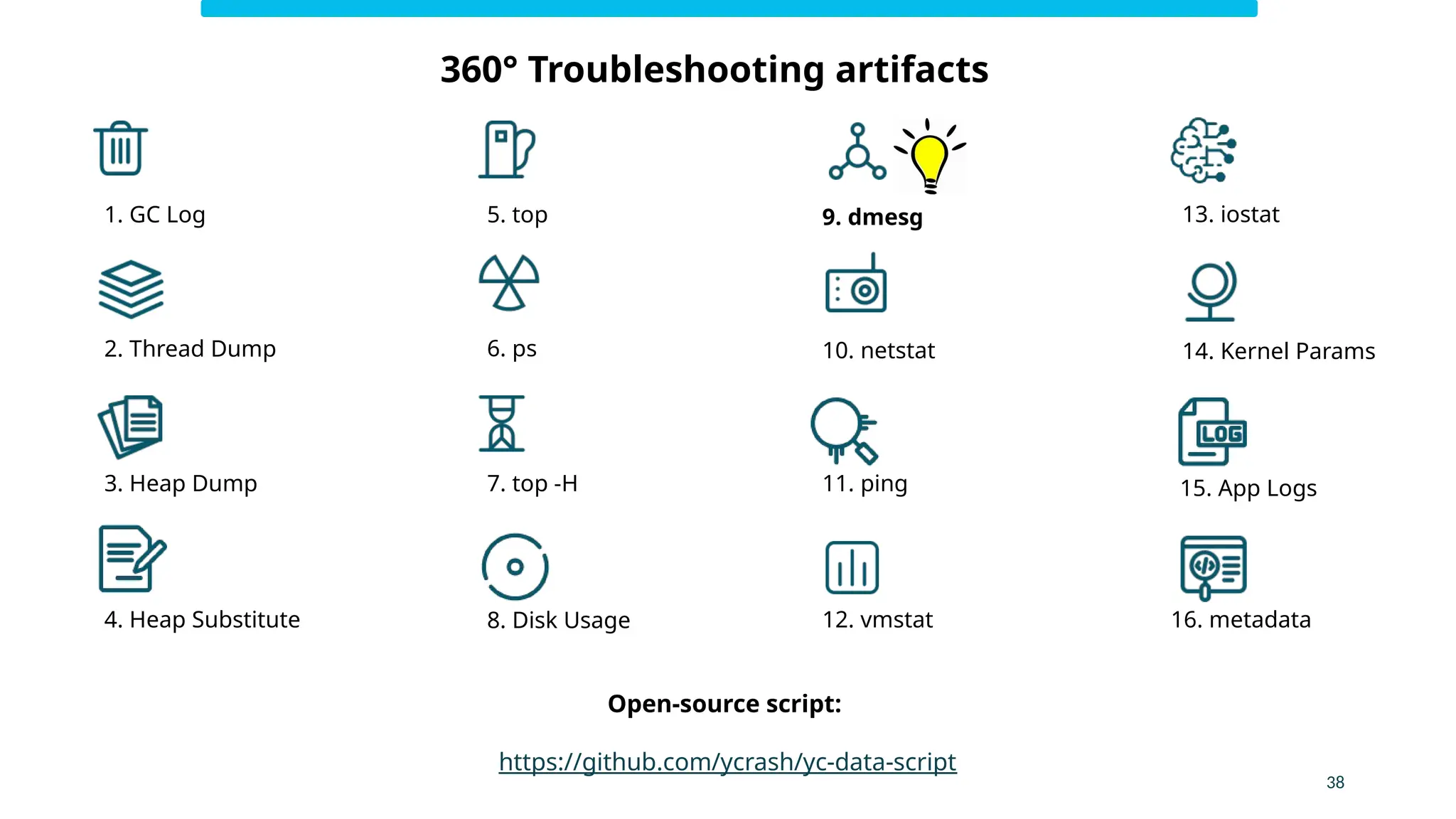 How To Troubleshoot 9 Types Of Outofmemoryerror Ppt 9399