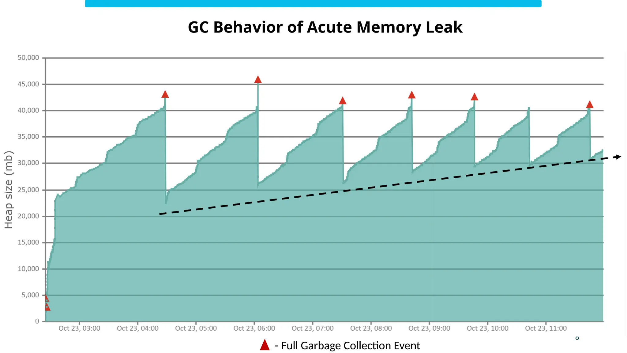 How to Troubleshoot 9 Types of OutOfMemoryError | PPTX