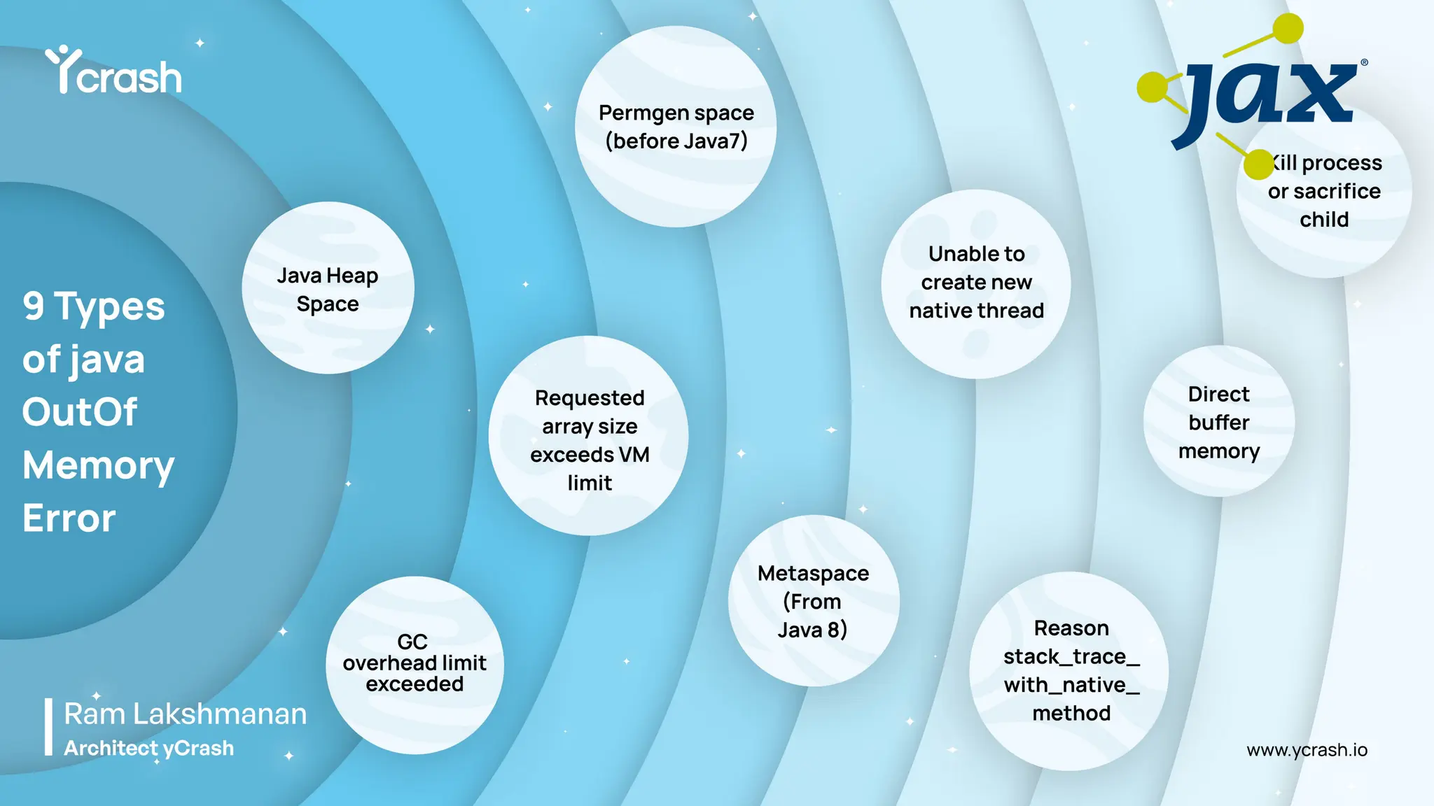 How to Troubleshoot 9 Types of OutOfMemoryError | PPT