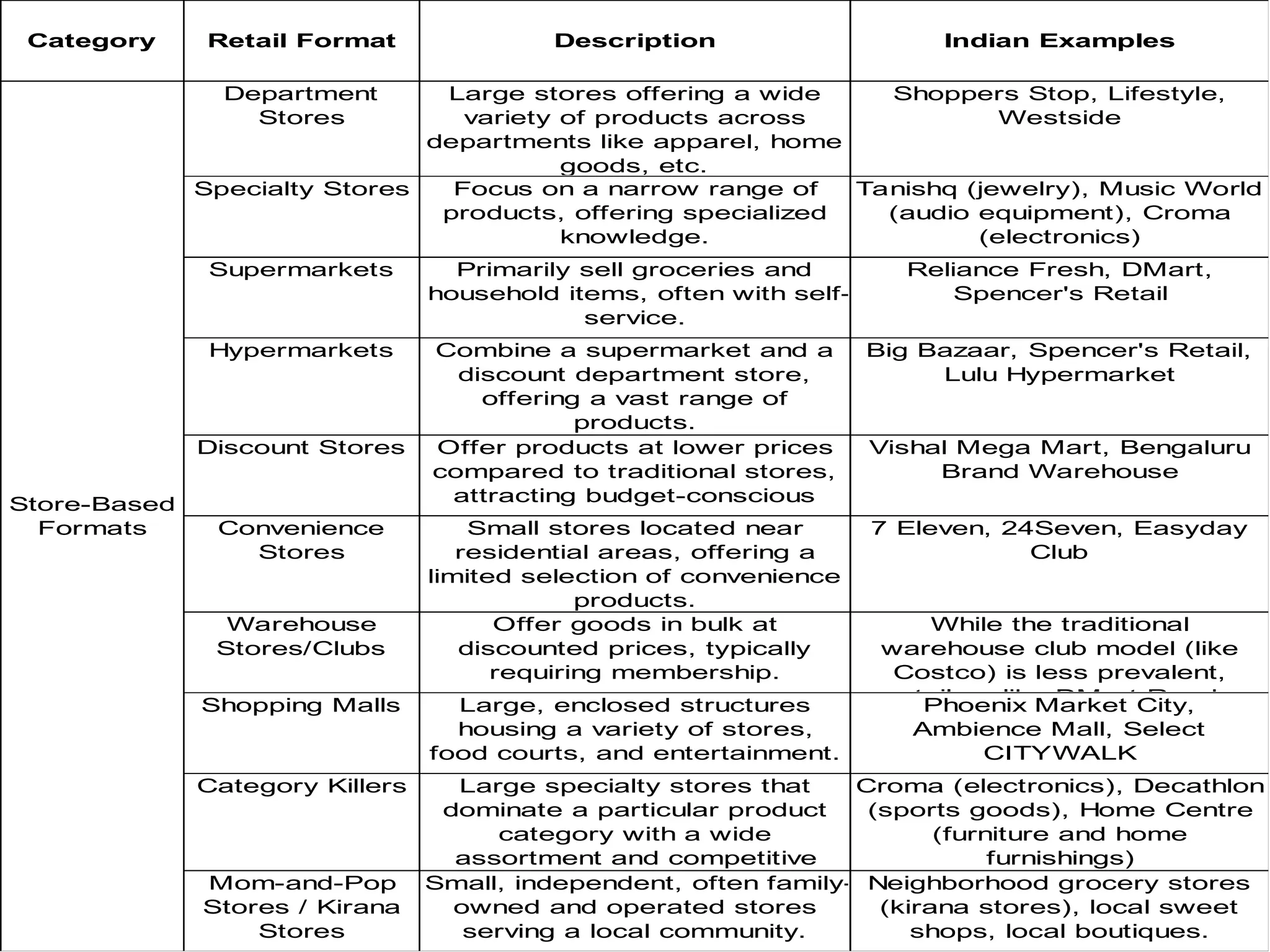 9-Types of Retail Outlets (1).pptx to every important | PPTX
