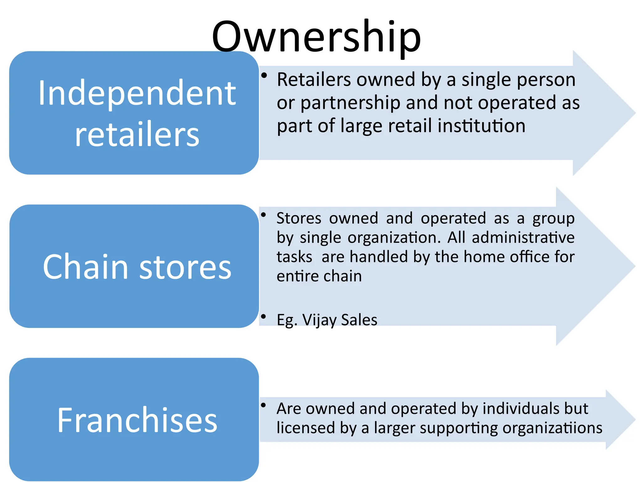 9-Types of Retail Outlets (1).pptx to every important | PPTX
