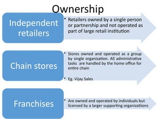 9-Types of Retail Outlets (1).pptx to every important | PPTX