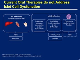 ueda2013 dpp-4 inhibitors “vildagliptin” -d.mesbah | PPT