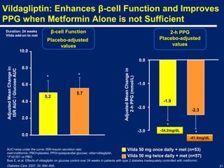 ueda2013 dpp-4 inhibitors “vildagliptin” -d.mesbah | PPT