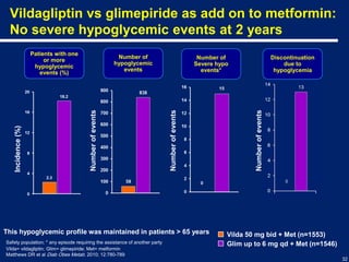 ueda2013 dpp-4 inhibitors “vildagliptin” -d.mesbah | PPT