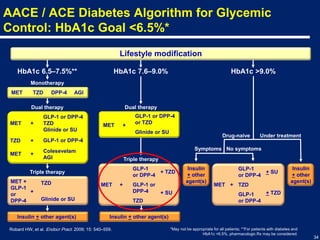 ueda2013 dpp-4 inhibitors “vildagliptin” -d.mesbah | PPT