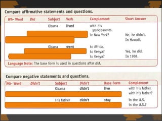 9. unit 2 test, past tense qs and negatives, time clauses | PPT