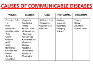COMMUNICABLE DISEASES | PPTX