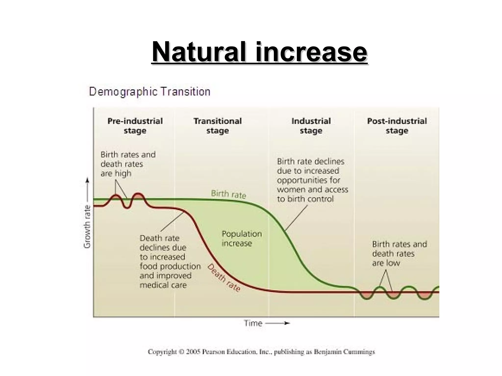 9 Urban Models Ledc | PPT
