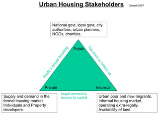 9 Urban Models Ledc | PPT