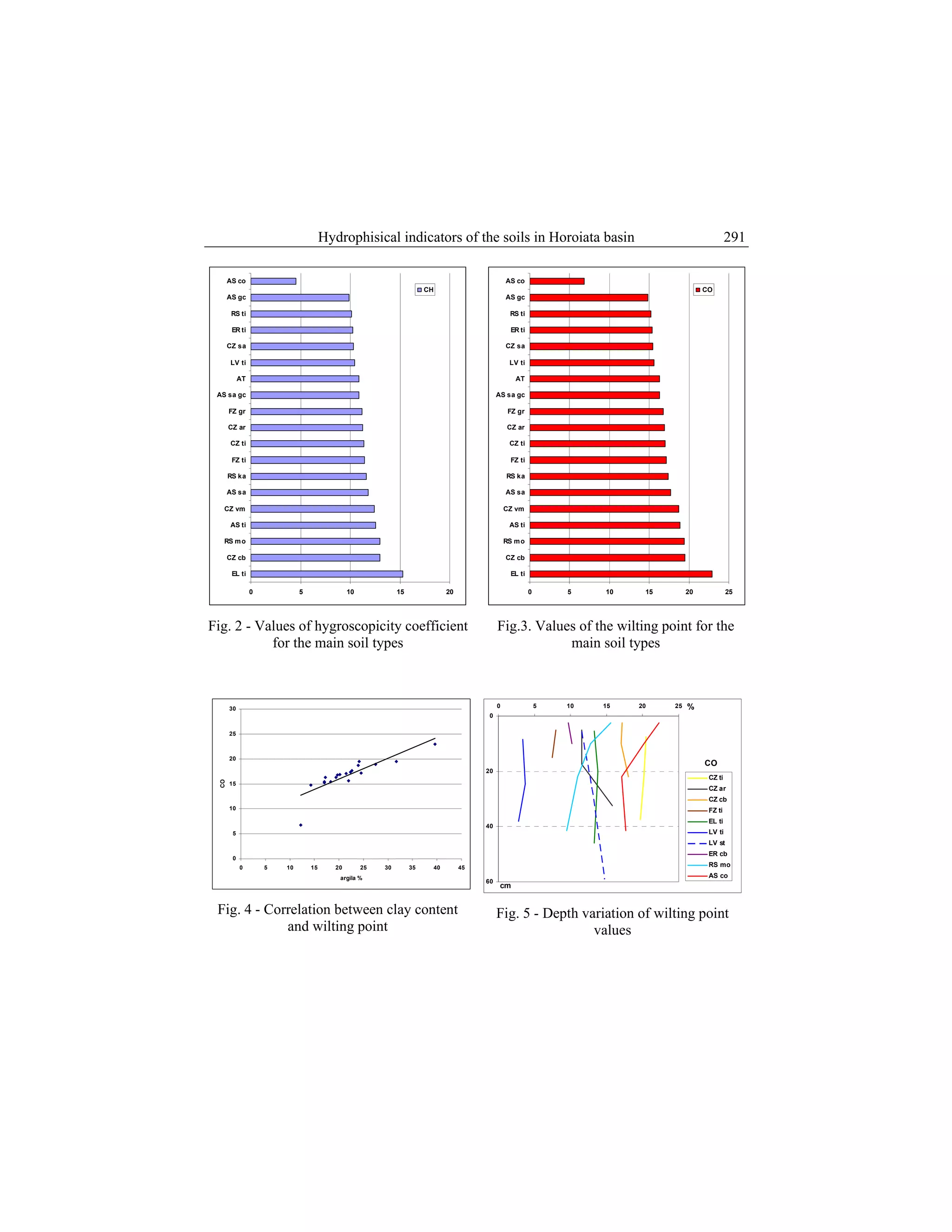 9. vasiliniuc i. hydrophysical indicators of the soils in horoiata ...