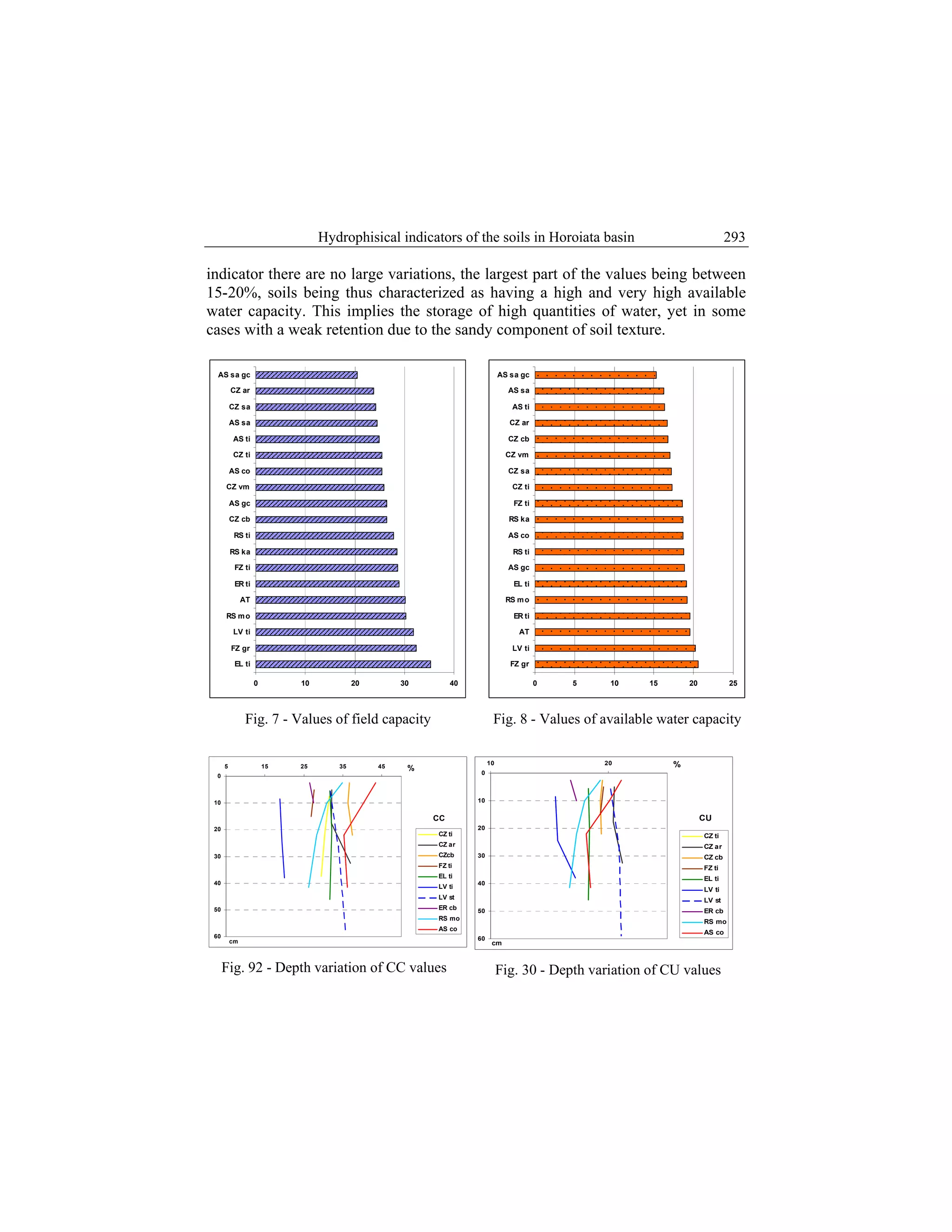 9. vasiliniuc i. hydrophysical indicators of the soils in horoiata ...