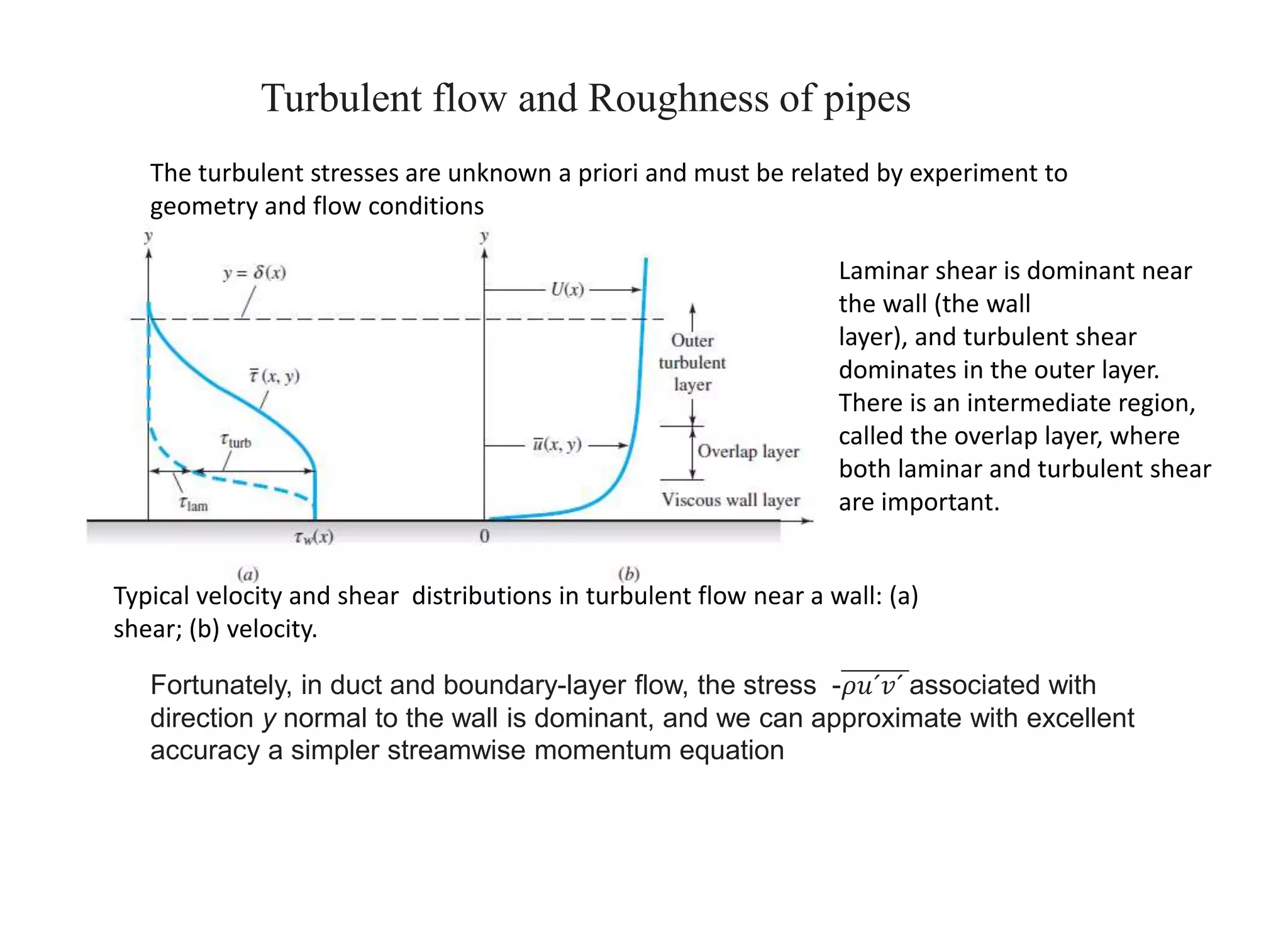 9-Viscous flow in ducts.pptx