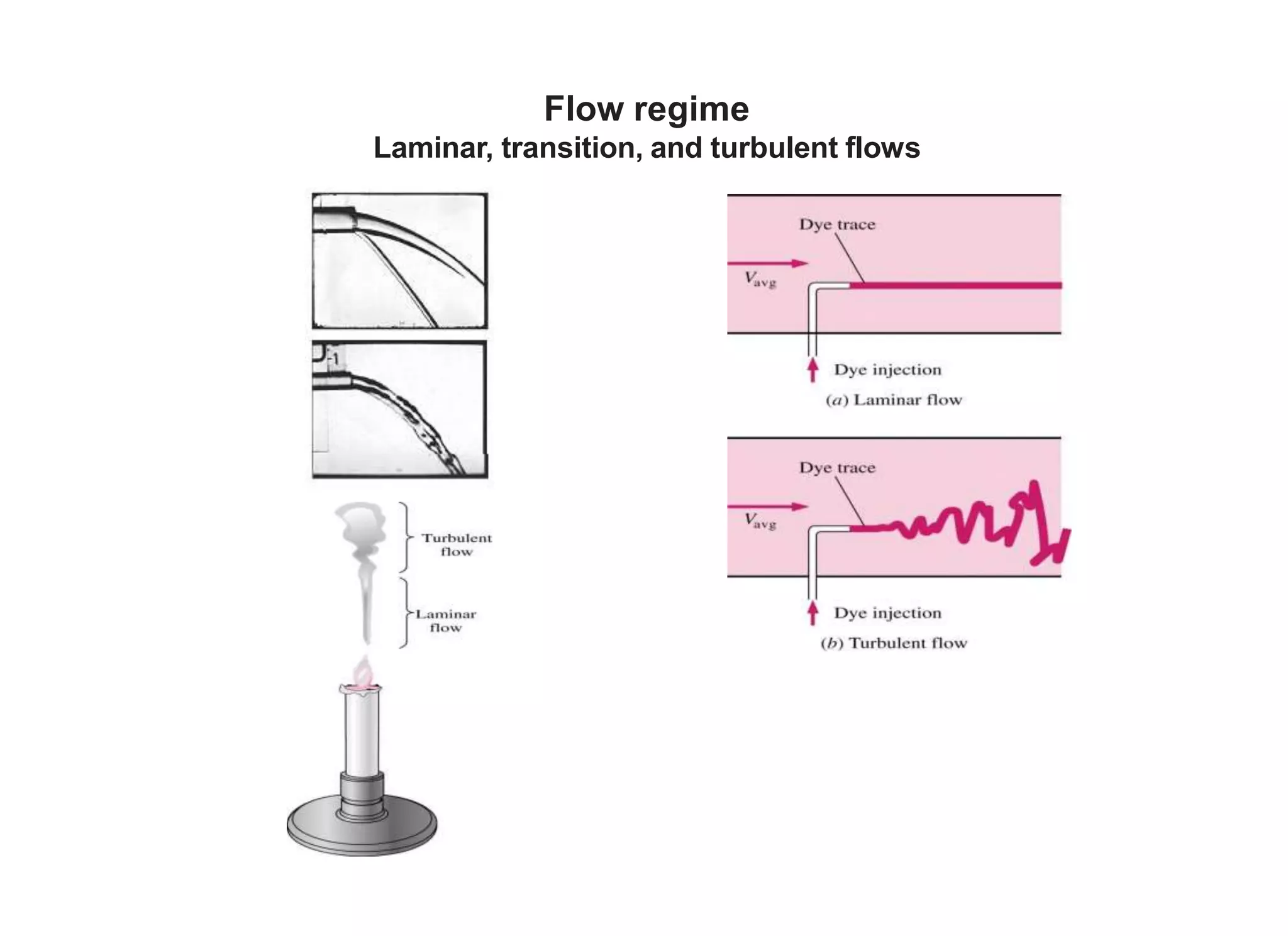 9-Viscous flow in ducts.pptx