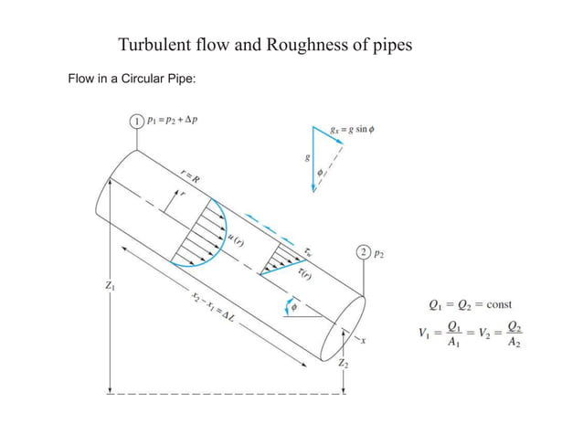 9-Viscous flow in ducts.pptx | Physics | Science