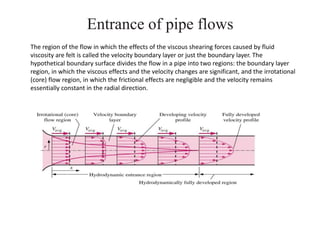 9-Viscous flow in ducts.pptx