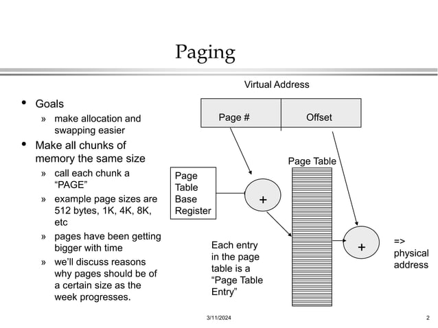 Segmentation with paging methods and techniques | PPT