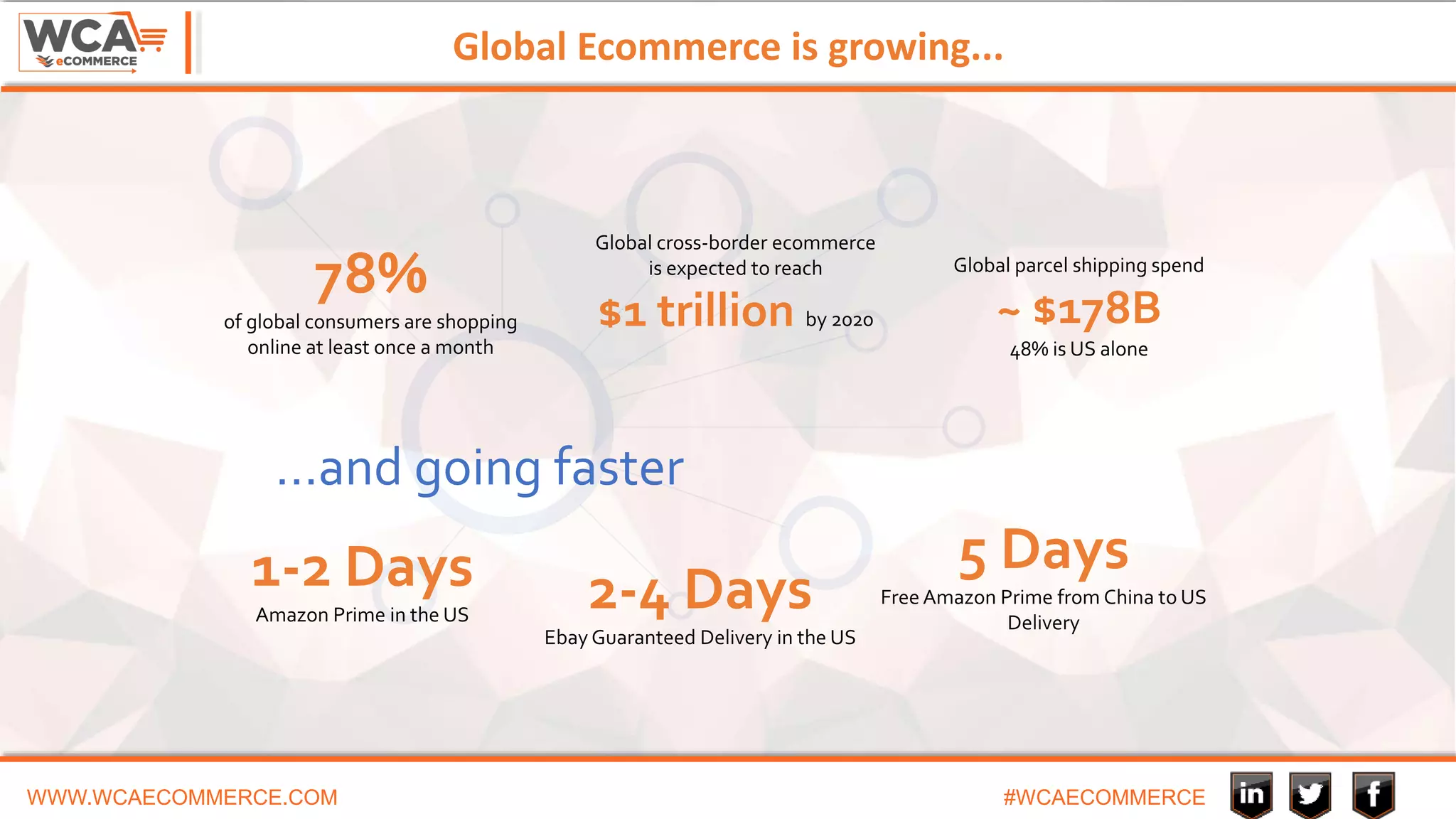 eCommerce: Disrupting Traditional Global Logistics | PPT eCommerce: Disrupting Traditional Global Logistics | PPT