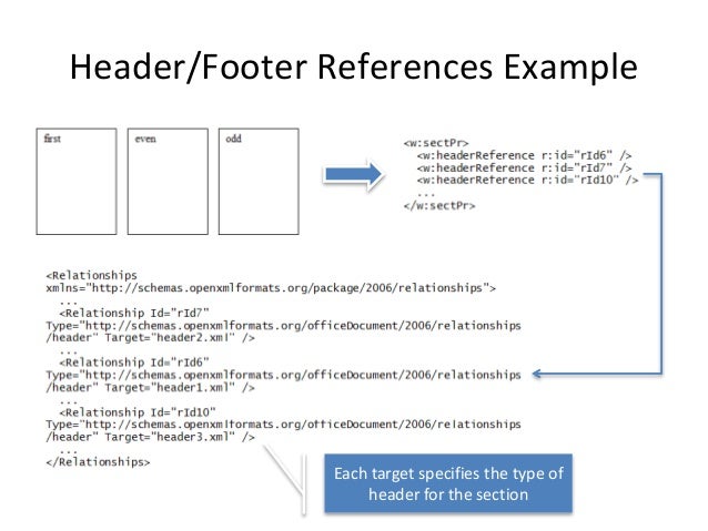 9 wordprocessing ml subject - headers and footers