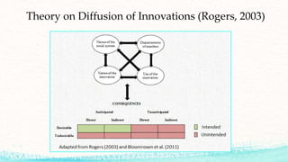 Using the Diffusion of Innovation Theory to Study the Unintended ...