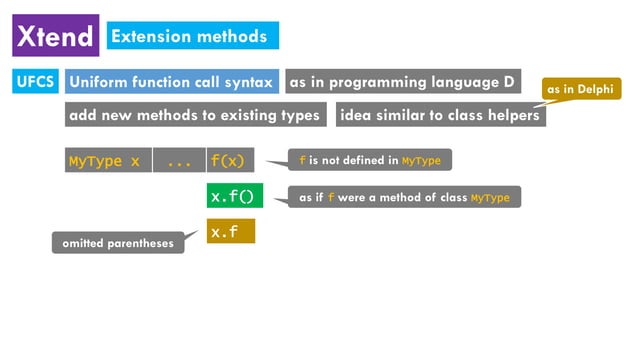 Xtend Programming Language | PPT