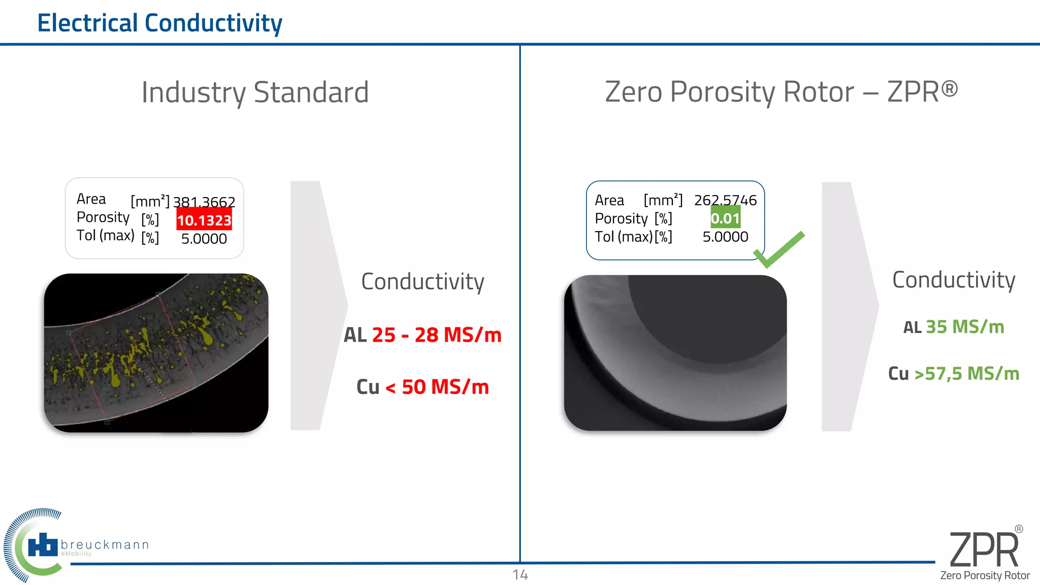Casting zero porosity rotors | PDF