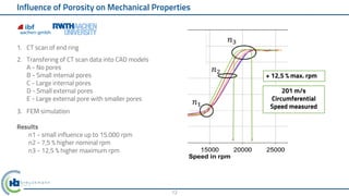 Casting zero porosity rotors | PPT
