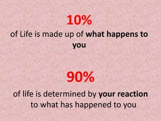 Stephen Covey's 90/10 Principle | PPT