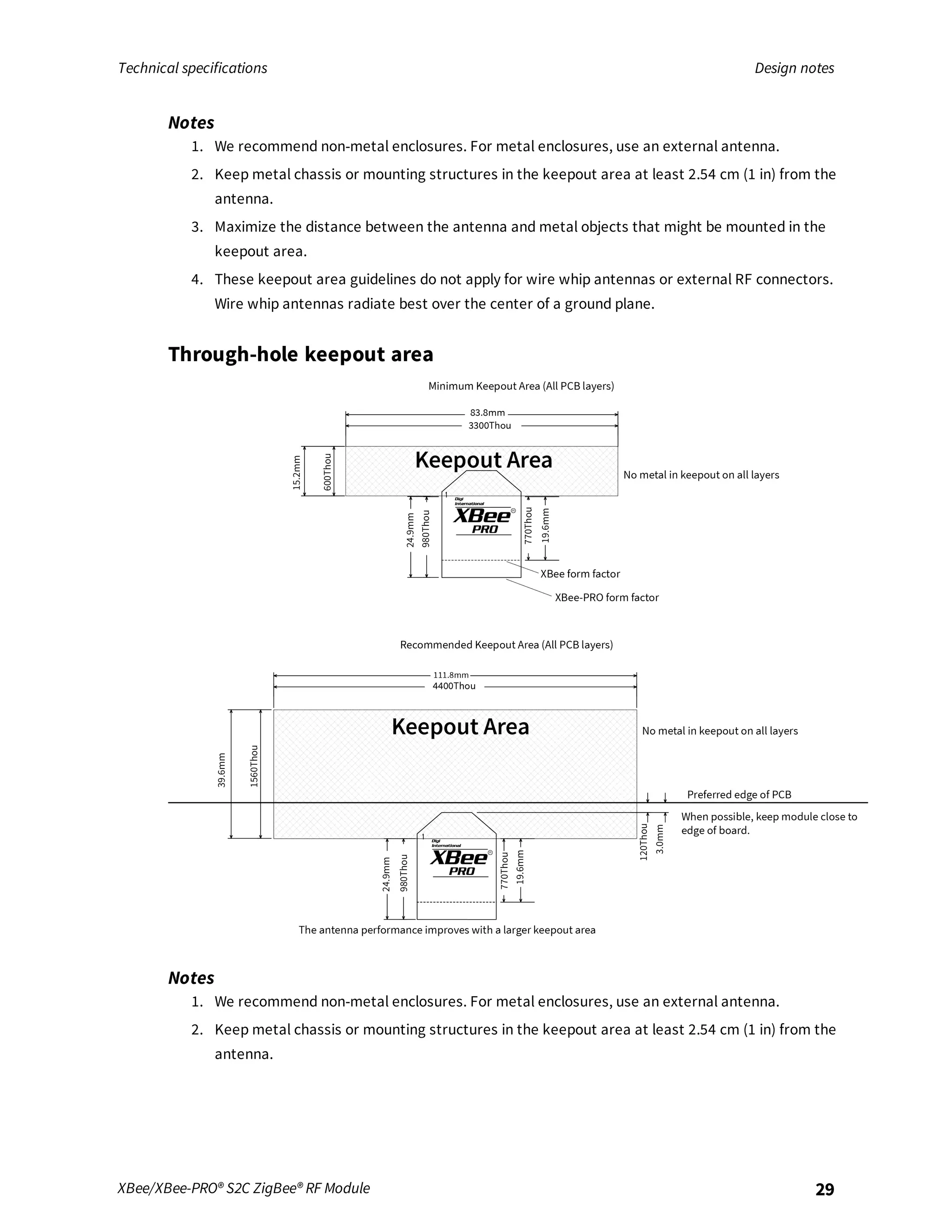 Zigbee datasheet | PDF