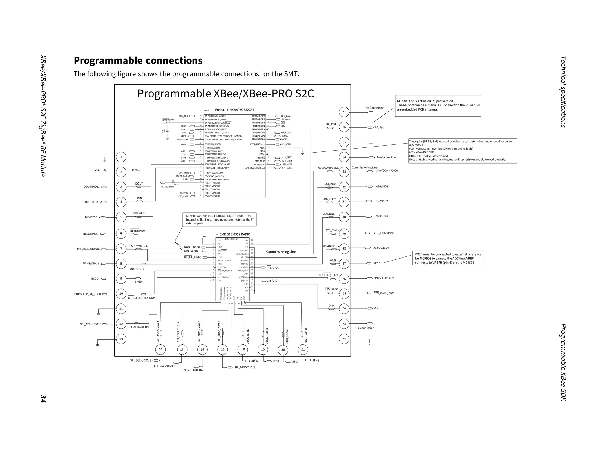Zigbee datasheet | PDF