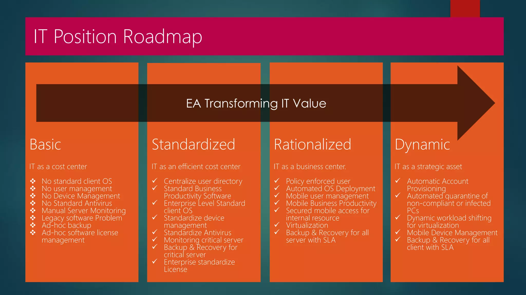 Enterprise Agreement | PDF