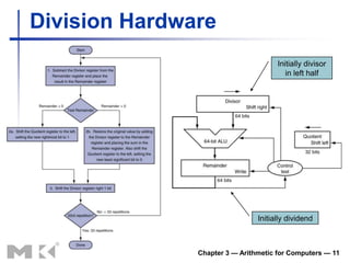 Arithmetic of Computers | PPT