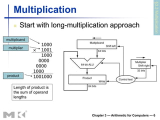 Arithmetic of Computers | PPT