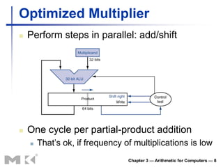 Arithmetic of Computers | PPT