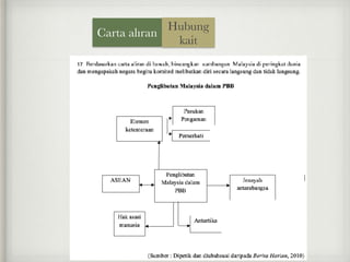 900 3 abk bengkel teknik menjawab pdf | PDF