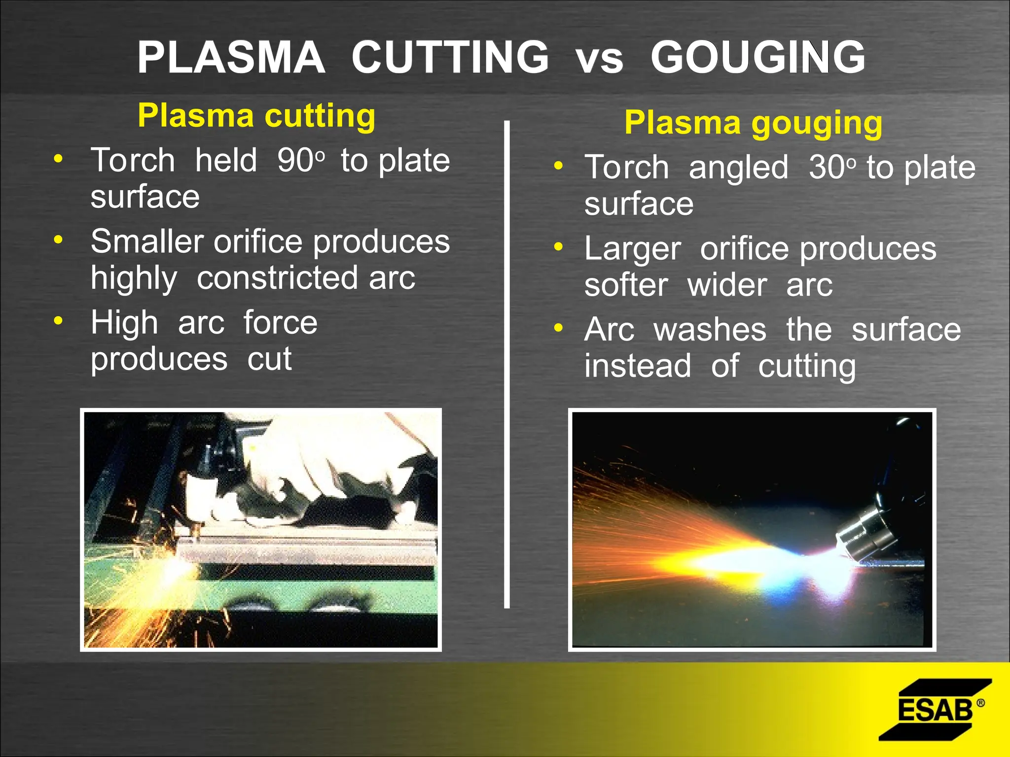 Plasma Arc Machining Unconventional Machining processes | PPT