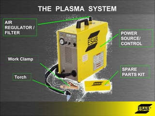 Plasma Arc Machining Unconventional Machining processes | PPT