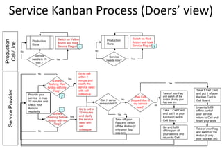 ServiceKanban-SelfRegulNetwork-FeketeIstvanPic | PPT