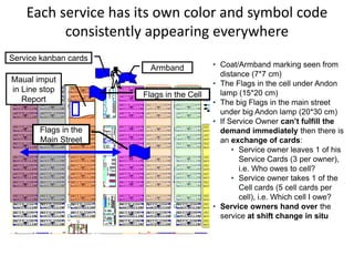 ServiceKanban-SelfRegulNetwork-FeketeIstvanPic | PPT