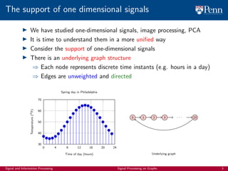 900_graph_signal_processing_tutorial_slides | PDF